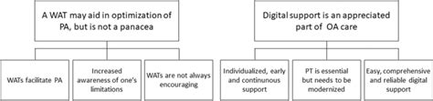 Main Categories And Sub Categories Download Scientific Diagram