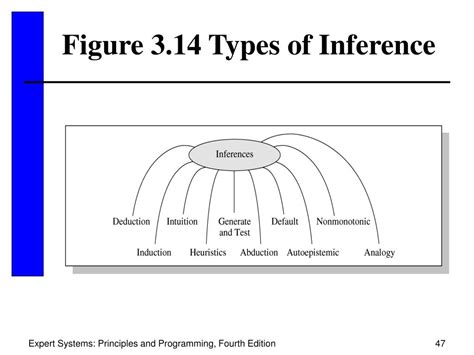 PPT Chapter 3 Methods Of Inference PowerPoint Presentation Free Download ID 765581
