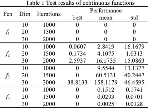 Initial Version Of State Transition Algorithm