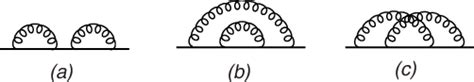Three Equivalent Diagrams For Two Loop Corrections To The Greens