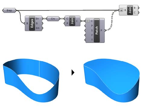 Open Brep To Closed Brep In Grasshopper Essential Techniques Hopific
