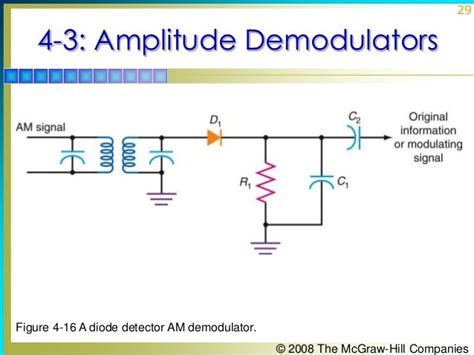 chapter04 am modulators