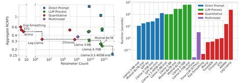 Context Aided Forecasting Enhancing Forecasting With Textual Data