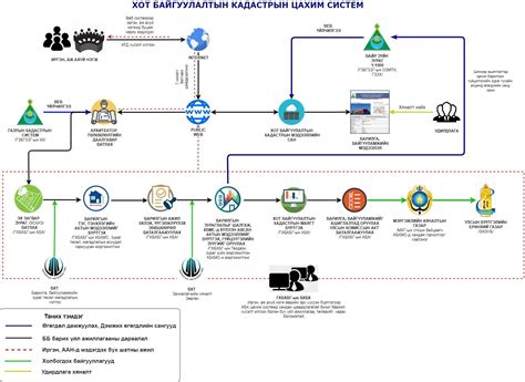 Хот байгуулалтын кадастрын цахим систем