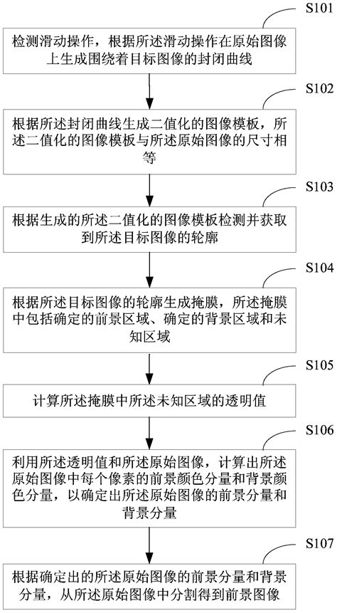 A Method And Device For Image Segmentation Eureka Patsnap