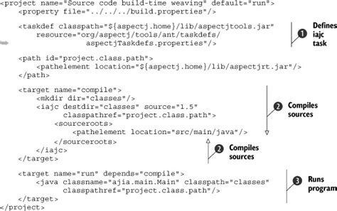 Appendix B Using Ant With AspectJ AspectJ In Action Second Edition
