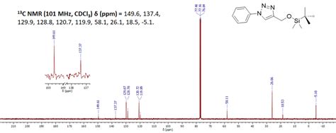 Figure S 27 13 C Nmr Spectrum Of Download Scientific Diagram