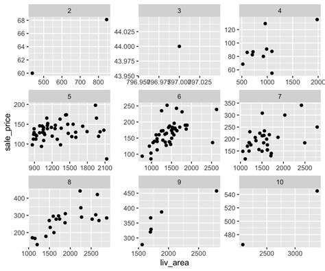 512 Arrange Multiple Plots R Programming Zero To Pro