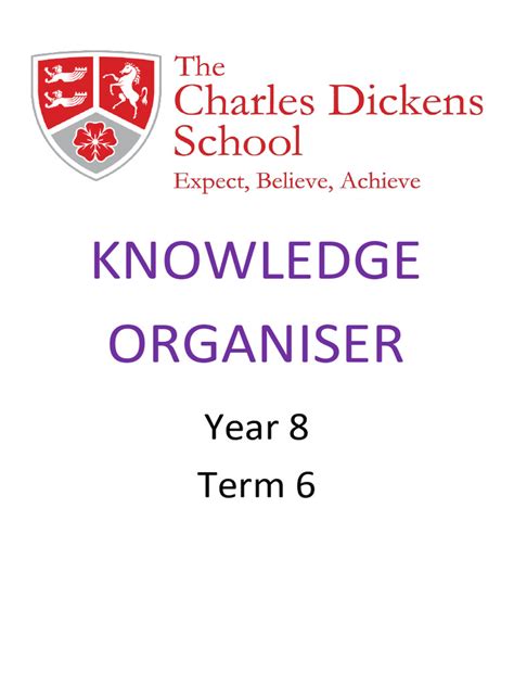 Year 8 T6 Knowledge Organiser Pdf Graphical User Interfaces Choreography
