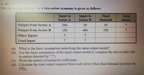 Solved Total Output 4 B The Input Output Table For A