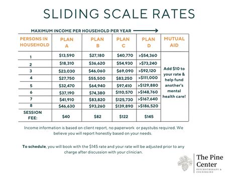 Rates The Pine Center