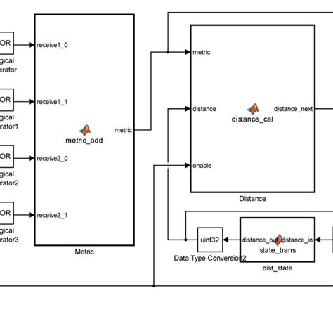 Frame Synchronization And Demodulation In Receiver Download
