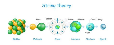 Physics Strings Theory Commercelopez