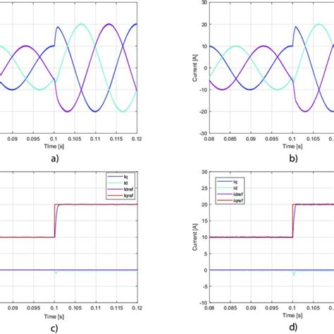 Simulated Results Of Passivity Spwm And The Mf Pc Performance Under