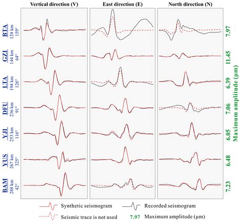 Esurf Combining Seismic Signal Dynamic Inversion And Numerical Modeling Improves Landslide