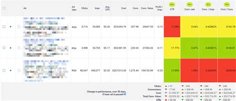 How To Test Responsive Search Ads RSA Adalysis