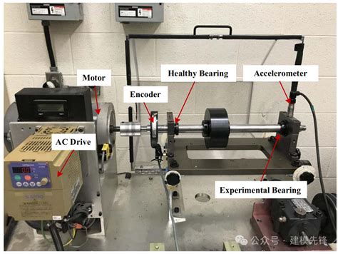 故障诊断 开源数据集 AI人工智能 CSDN专栏
