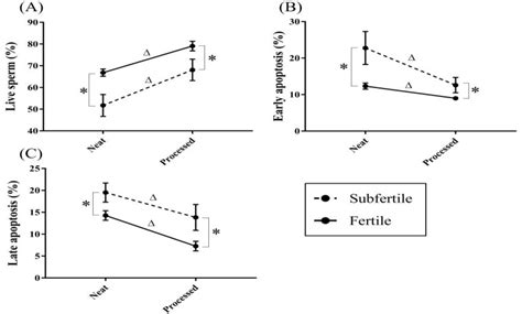 Figure 1 From Effect Of Density Gradient Centrifugation And Processing Figure 1 From Effect Of Density Gradient Centrifugation And Processing