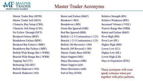 Master Trader Trading Glossary Master Trader