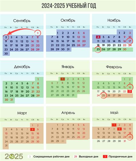 Триместры в школе 2024 2025 каникулы по триместрам