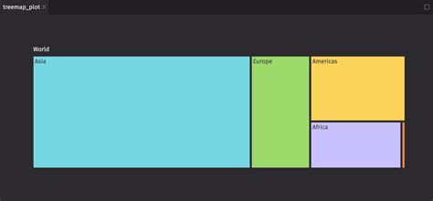 Treemap Plot Deephaven