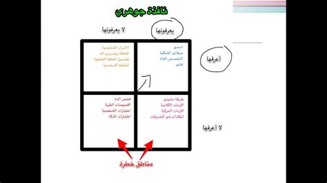 نافذة جوهري محمد الجفيري Youtube