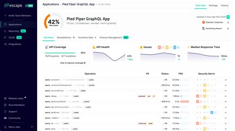 Tools To Find And Fix Graphql Security Vulnerabilities