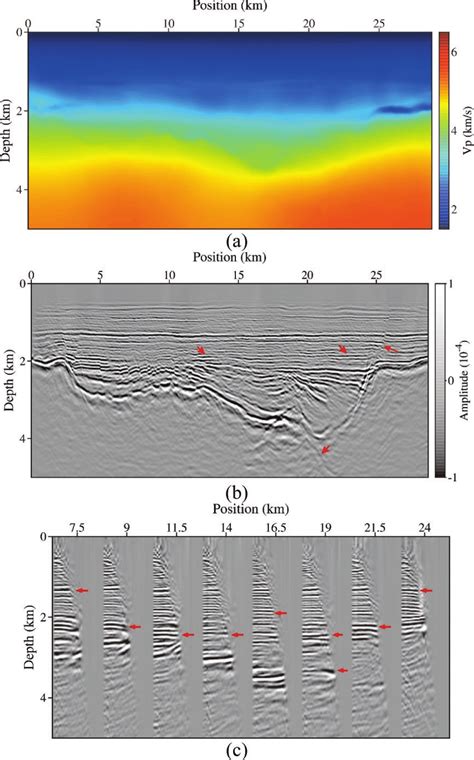 Rtm With The Waveform Inversion Velocity Model Of This Paper A