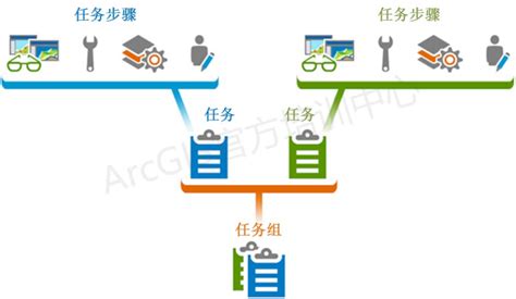 Arcgis中国培训中心