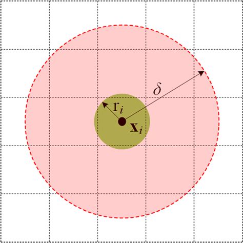 Schematic Of The Integral Domain Correction Algorithm The Olive Green Download Scientific