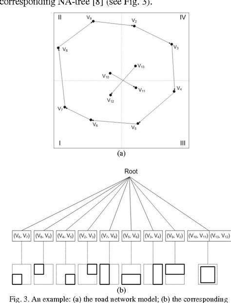 Figure 1 From An Edge Based Algorithm For Spatial Query Processing In