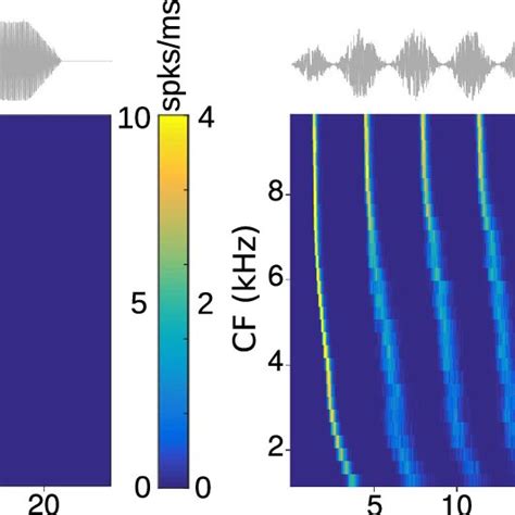 Amplitude Modulated Band Pass Noise And A Train Of White Noise Bursts Amplitude Modulated Band Pass Noise And A Train Of White Noise Bursts
