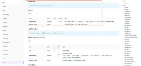 解决antvx6的阴影残留x6antv清除画布 Csdn博客