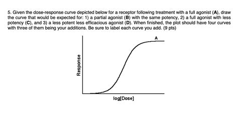 Solved 5 Given The Dose Response Curve Depicted Below For A