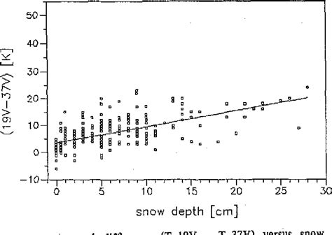 Figure 2 From Development And Intercomparisons Of Snow Mapping Algorithms Based On Ssmi Data