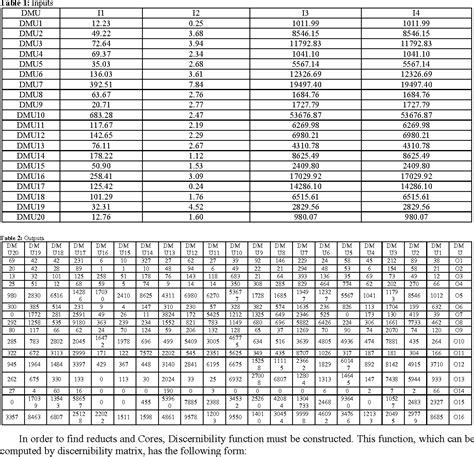 Table 2 From Application Of Rough Set Theory In Performance Analysis Semantic Scholar