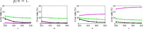Figure 1 From Data Driven Optimal Shrinkage Of Singular Values Under