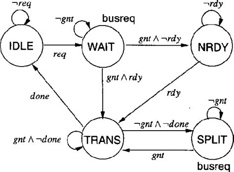Computation Tree Logic Semantic Scholar
