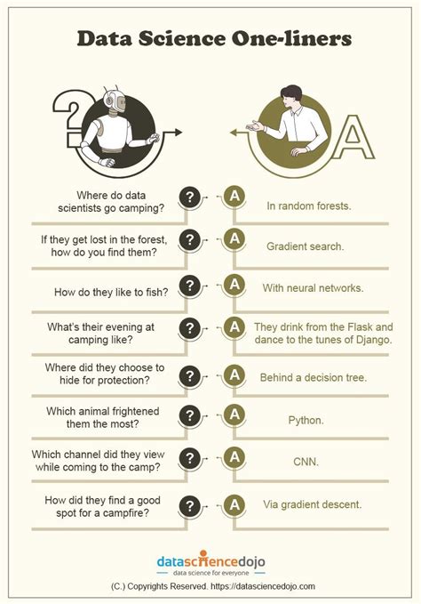 Weekend Weekyjoke Datascience Dsdojo Data Science Dojo
