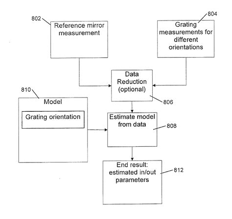 Calibration Method And Apparatus Eureka Patsnap