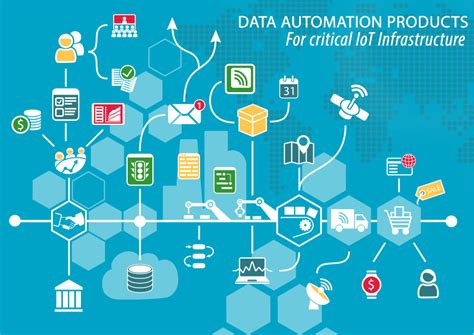 Data Automation Products For Iot Open Automation Software