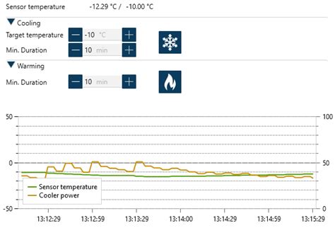 Nina And Camera Cooling Experienced Deep Sky Imaging Cloudy Nights