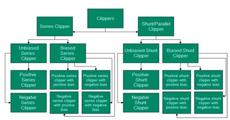 Applications Of Diodes Clipper And Clamper Circuits