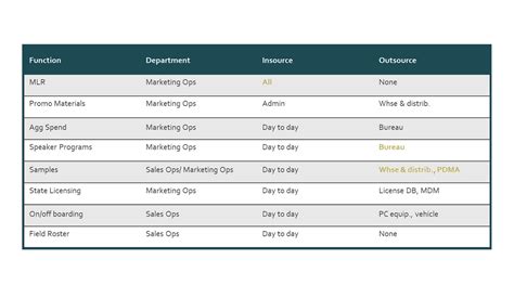 Ops Advisory Life Sciences Commercial Operations Precision Analytic Solutions