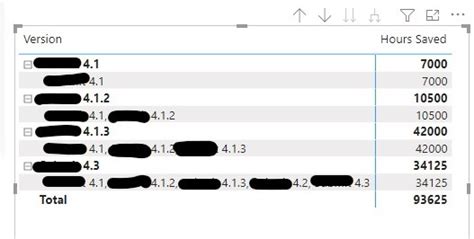 Cumulative Sum Based On Column Entries Microsoft Fabric Community