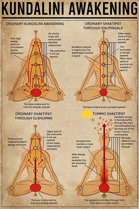Kundalini Jacqueline Rallier
