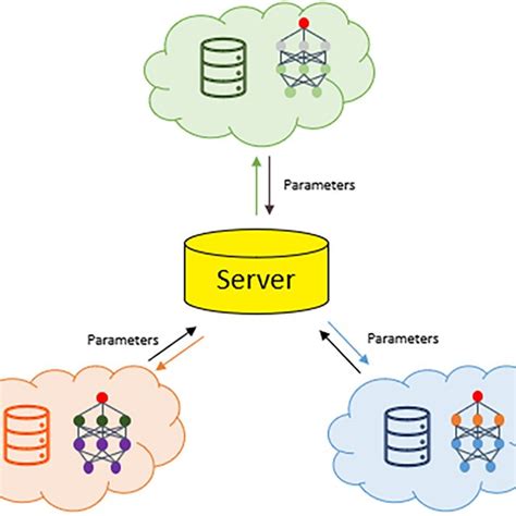 Schematic Diagram Of Model Training Framework With Multi Source Download Scientific Diagram