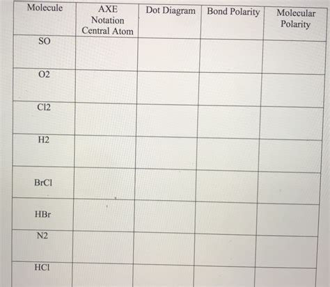 Solved Molecule Dot Diagram Bond Polarity Axe Notation