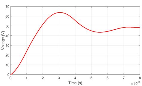Waveform Of Protection Voltage Across The Dc Load After The Spd