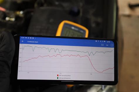 How To Test Oxygen Sensor Full Guide Iamcarhacker